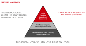New Website for Outsourced General Counsel - The Modern Firm